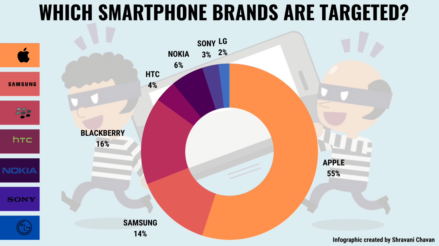 Inside London’s phone theft epidemic - Voice of London