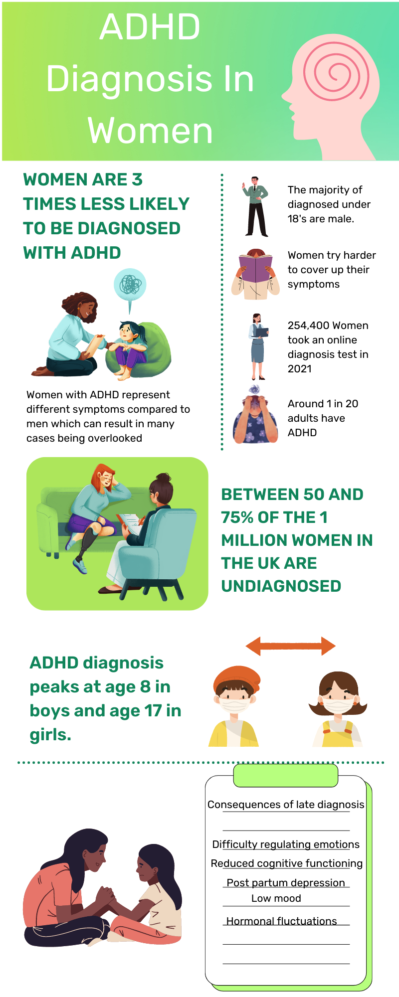 Women with ADHD are fighting for diagnosis - Voice of London
