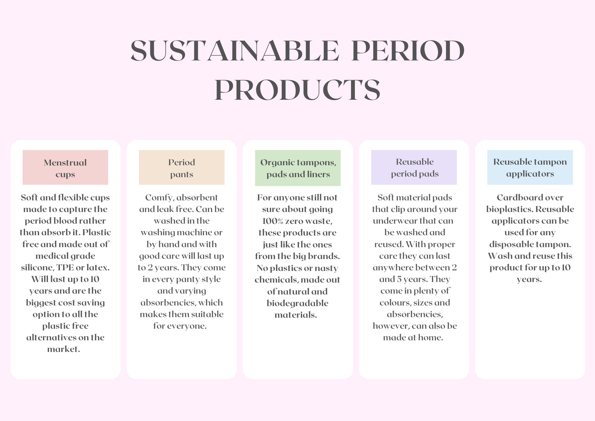 Sustainable period products: the key to end poverty - Voice of London